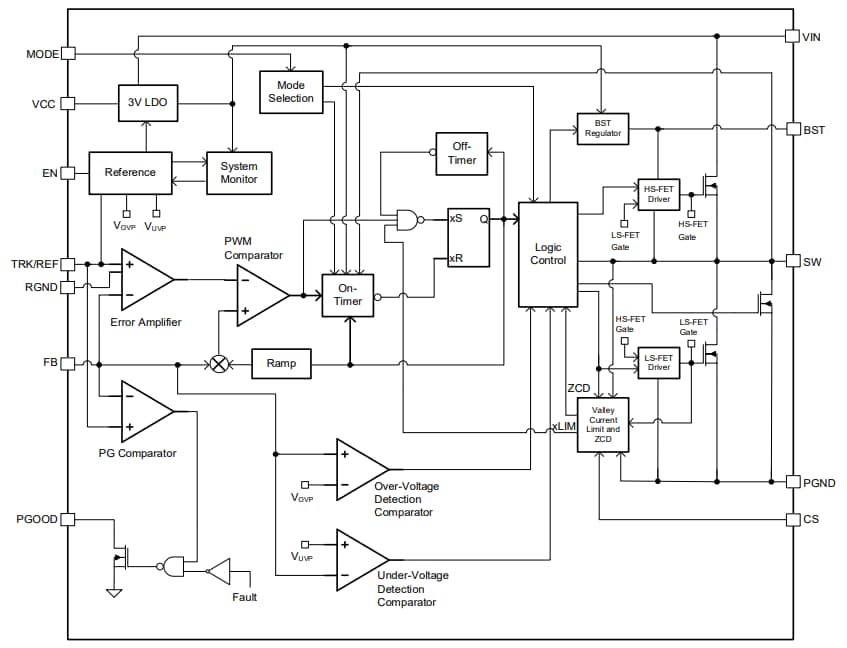 MPQ8633A-H Synchronous Step-Down Converters - MPS | Mouser